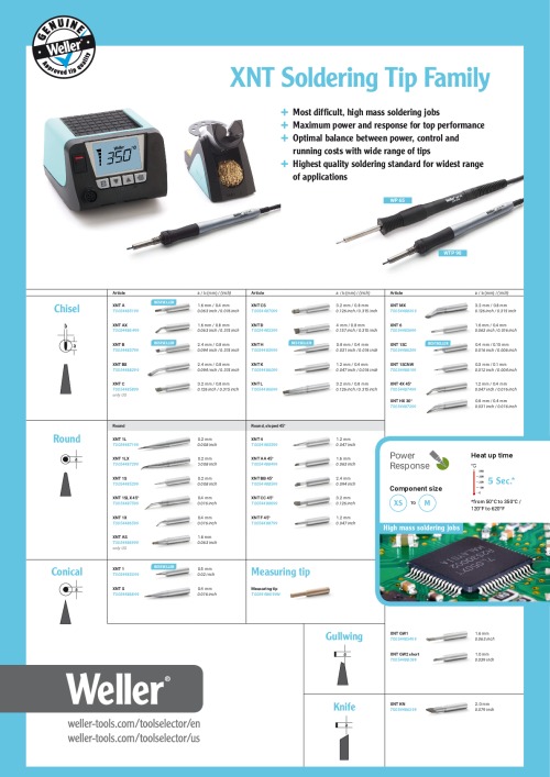 Media Center | Weller Tools US