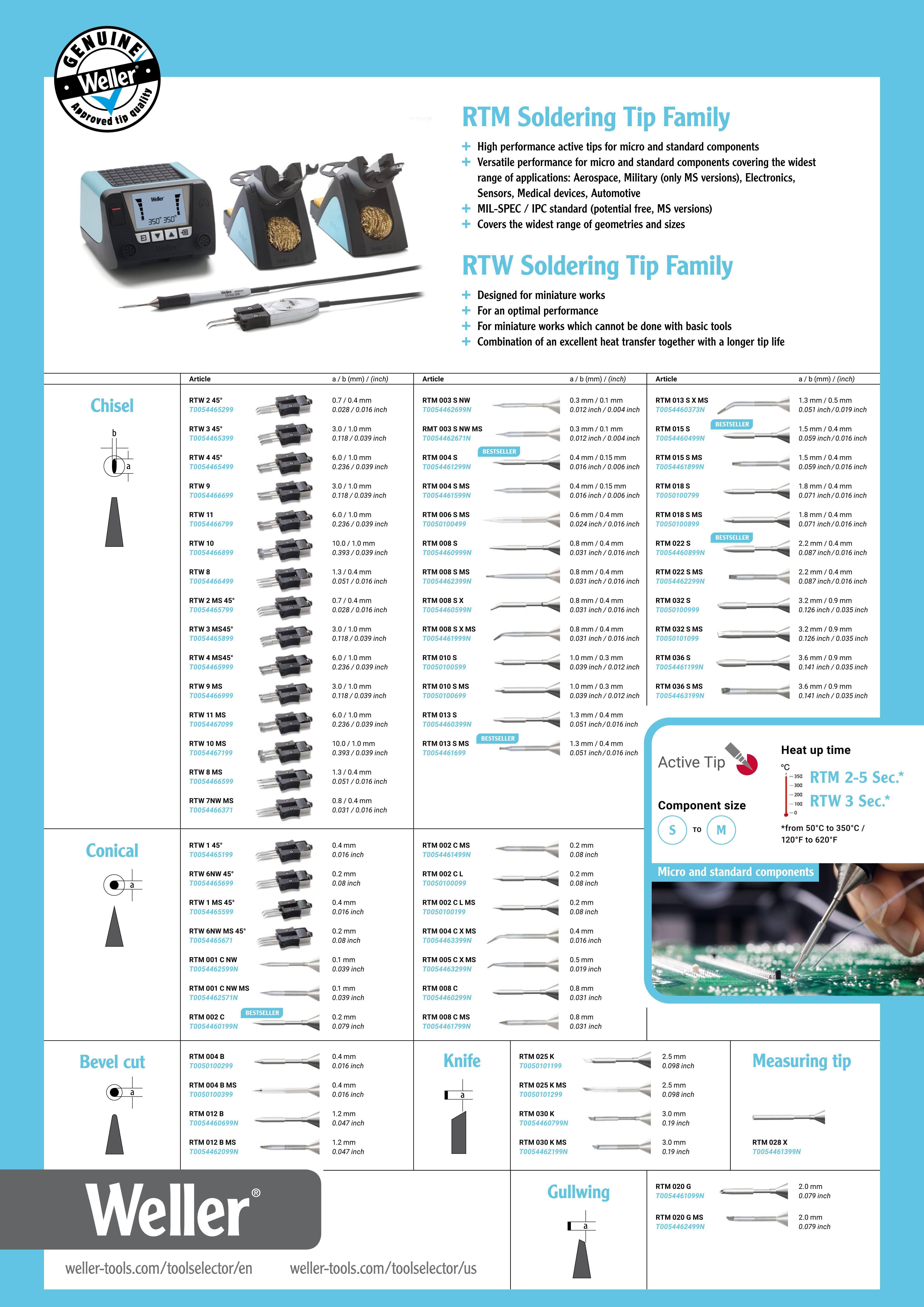 RTM 012 B MS | Weller Tools US