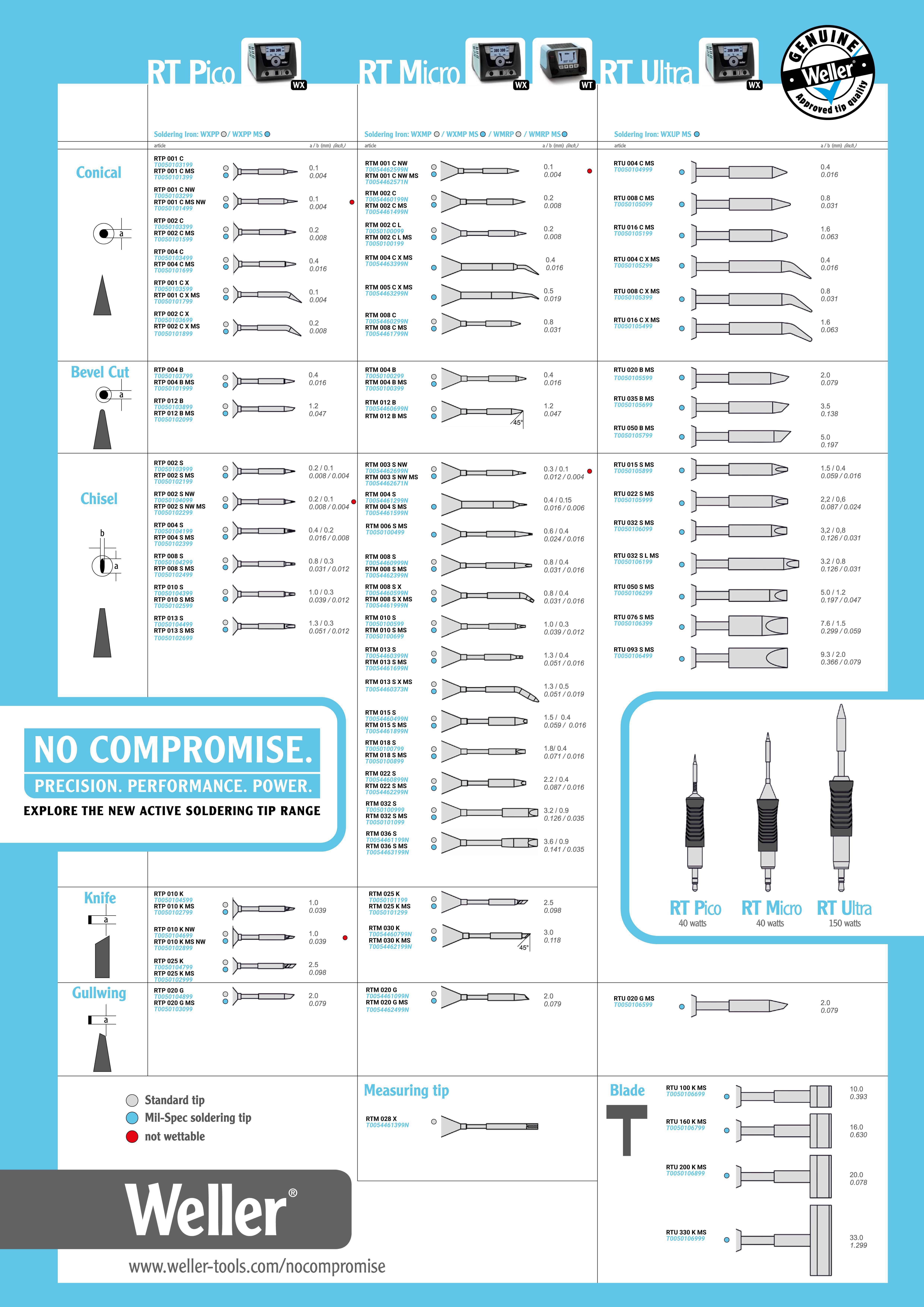 RTM 018 S | Weller Tools US
