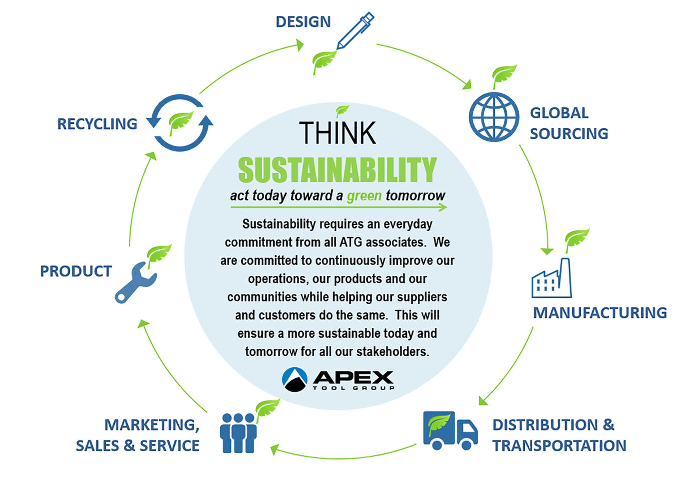 Quality | Weller Tools