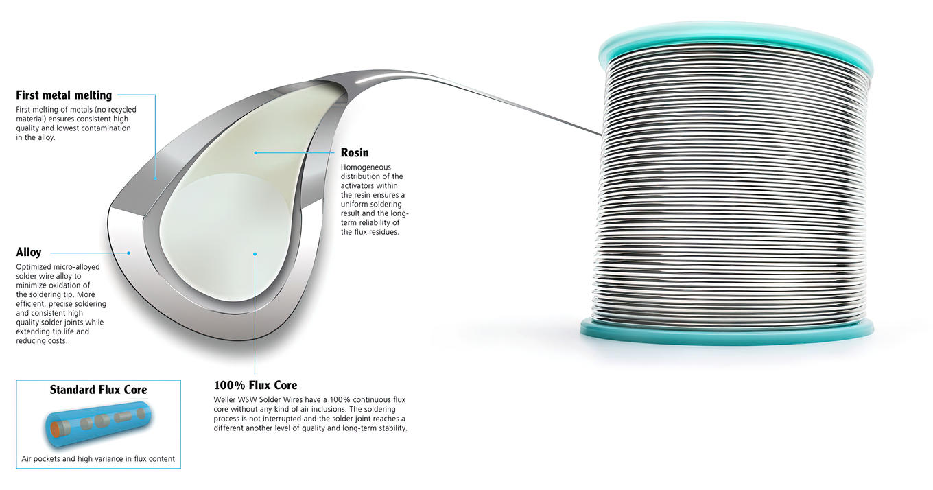WSW Solder Wire | Weller Tools