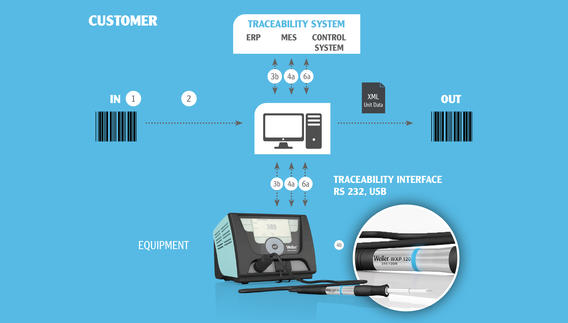 WX Generation | Weller Tools US