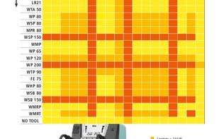 HAP 200 Set | Weller Tools