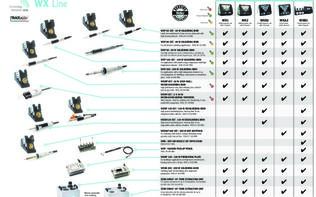 WXR 3 | Weller Tools US