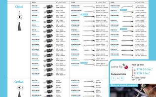 RTM 022 S | Weller Tools US