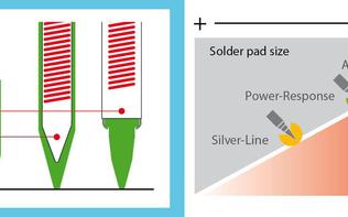 XT A | Weller Tools US