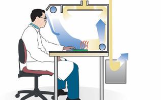 CBC-A Extraction Cabinet 4 x Easy Click 60 120 Volt | Weller Tools US