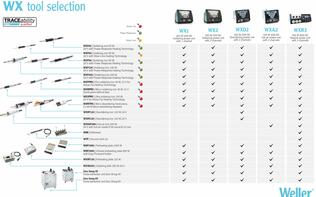 WXPP MS | Weller Tools