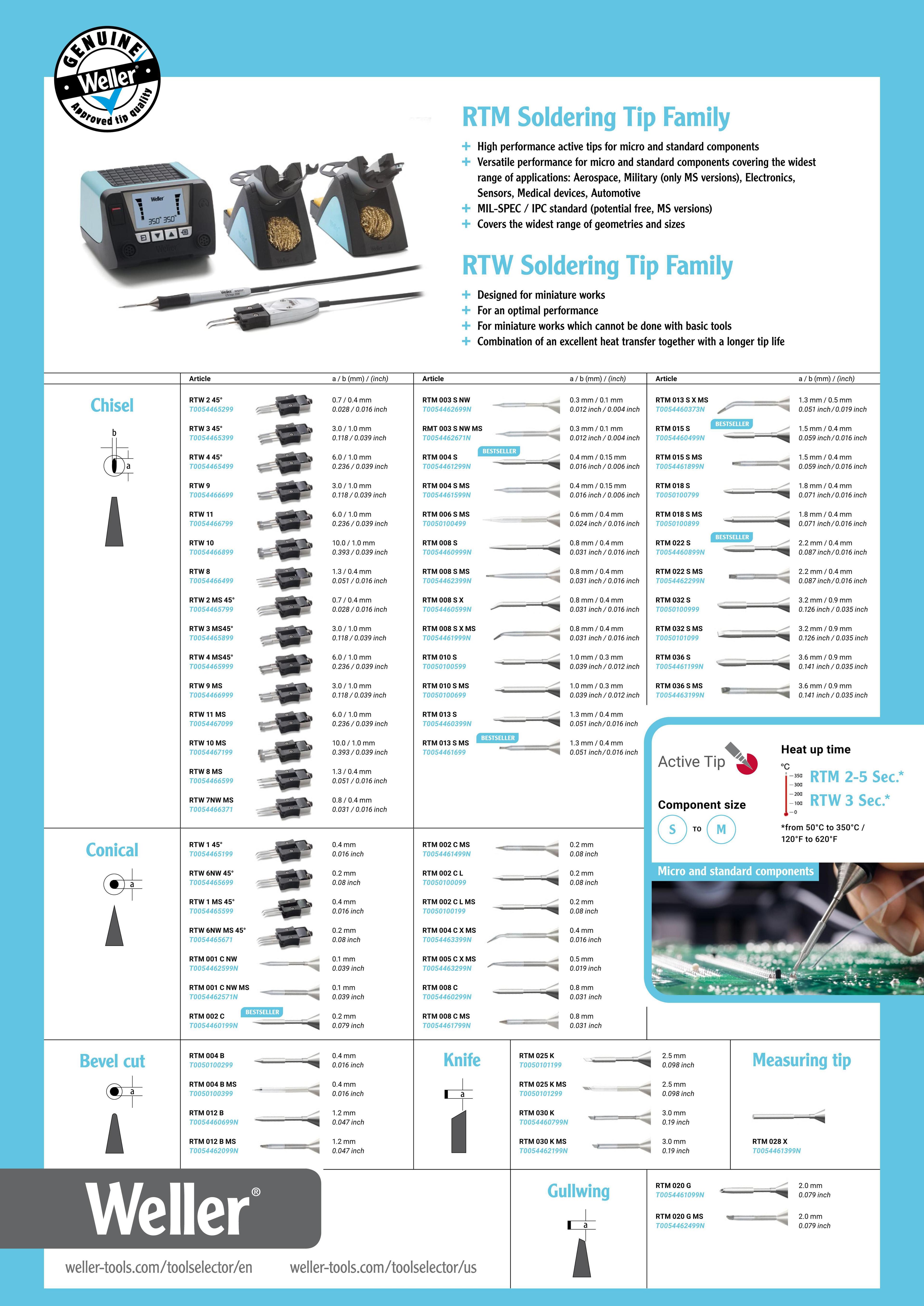 RTM 008 S MS | Weller Tools US