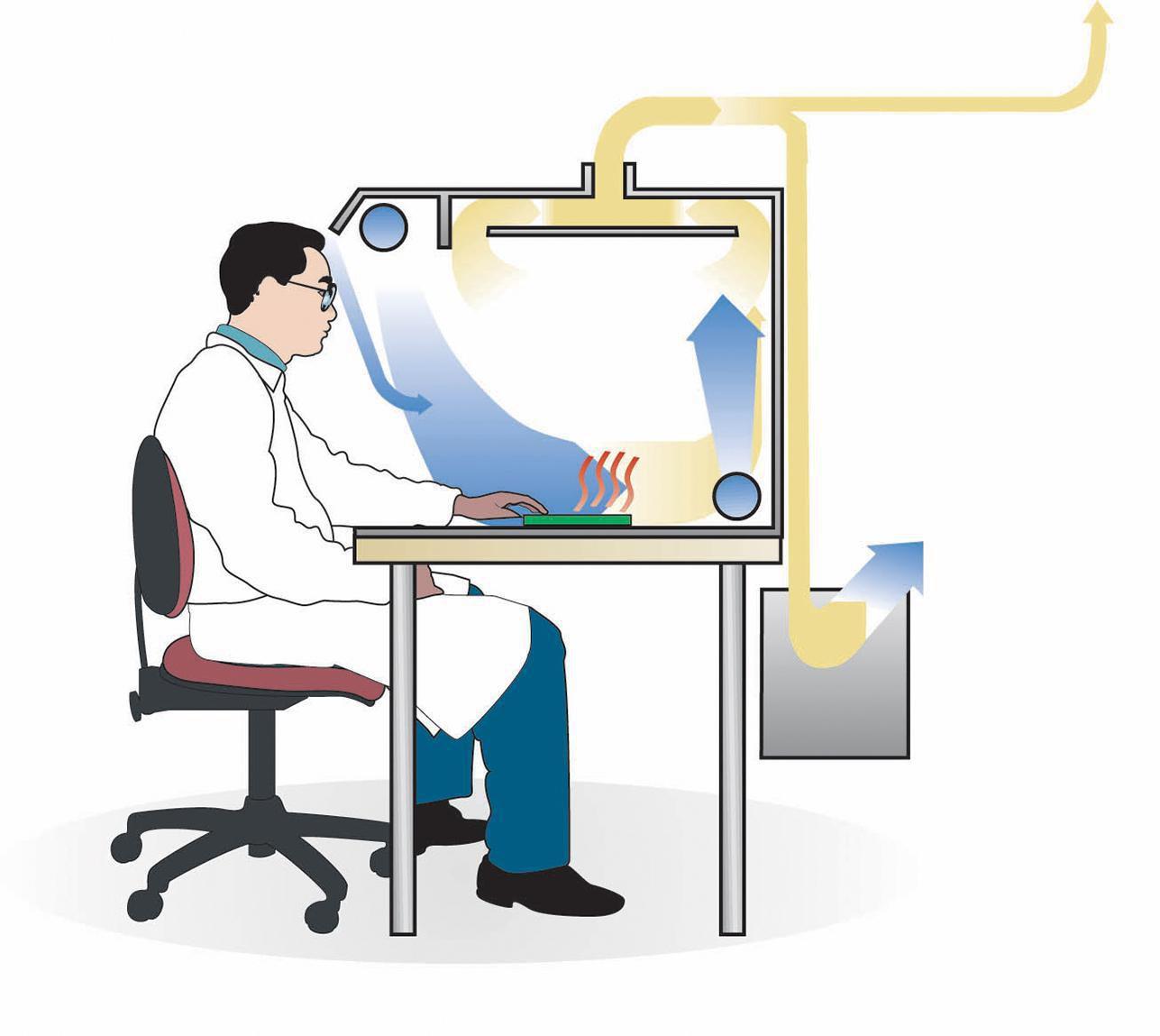 CBC-A Extraction Cabinet 4 x Easy Click 60 120 Volt | Weller Tools US