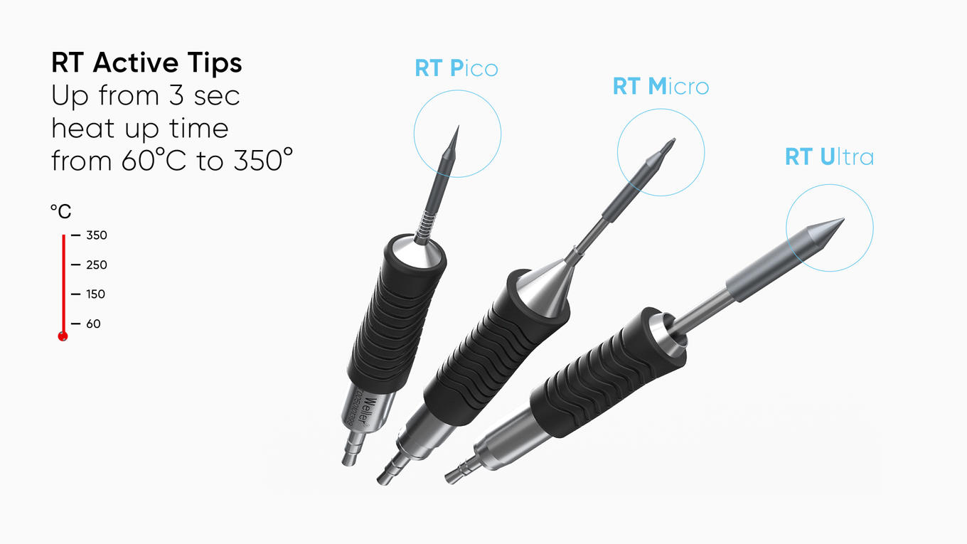 productivity | Weller Tools